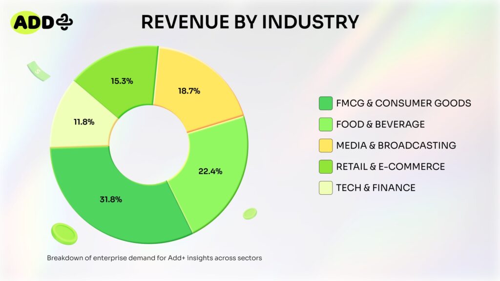 AddPlus Airdrop: How to Get Free $USDA Tokens