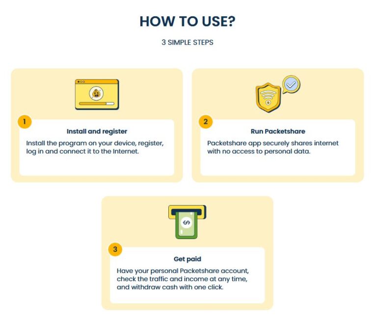 PacketShare Review: Earn Money by Sharing Bandwidth – SinhMMO